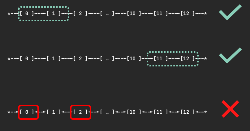 Using Neuron With Amazon Eks — Aws Neuron Documentation