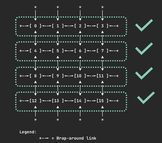 Using Neuron With Amazon Eks — Aws Neuron Documentation